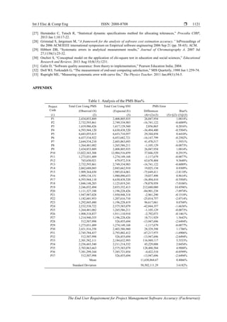 The End User Requirement for Project Management Software Accuracy | PDF | Computer Software and ...