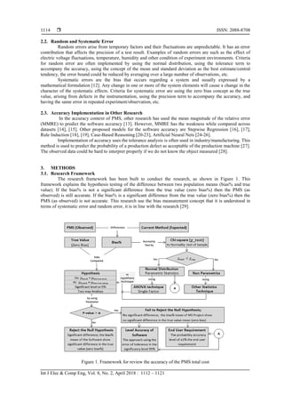 The End User Requirement for Project Management Software Accuracy | PDF | Computer Software and ...