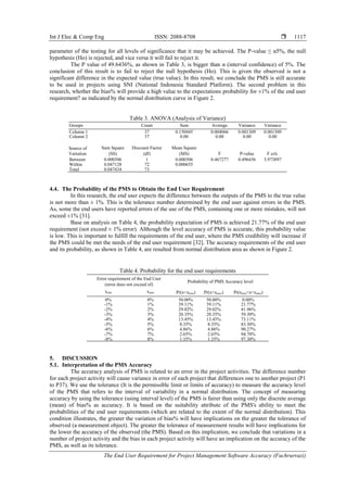 The End User Requirement for Project Management Software Accuracy | PDF | Computer Software and ...