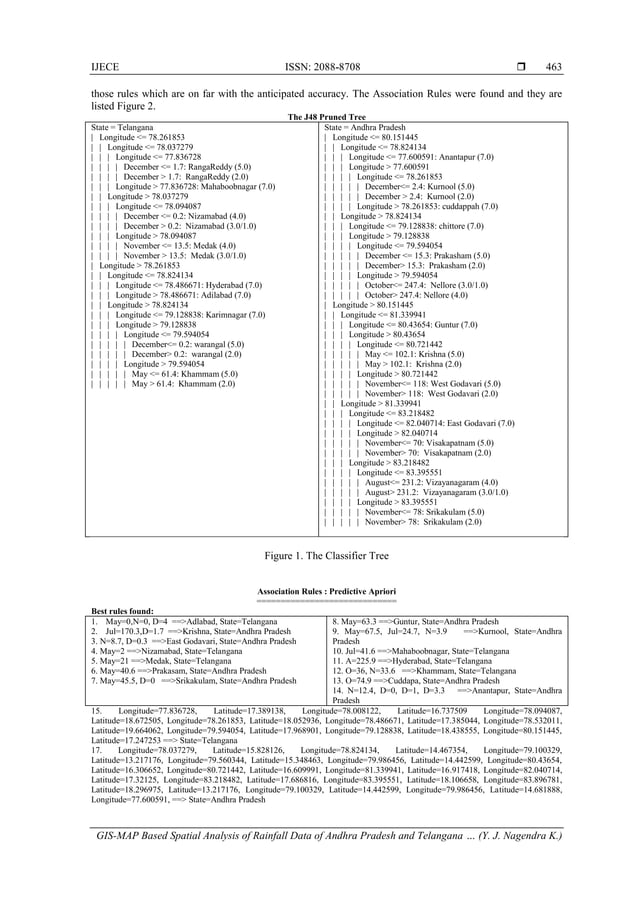 GIS-MAP based Spatial Analysis of Rainfall Data of Andhra Pradesh and ...
