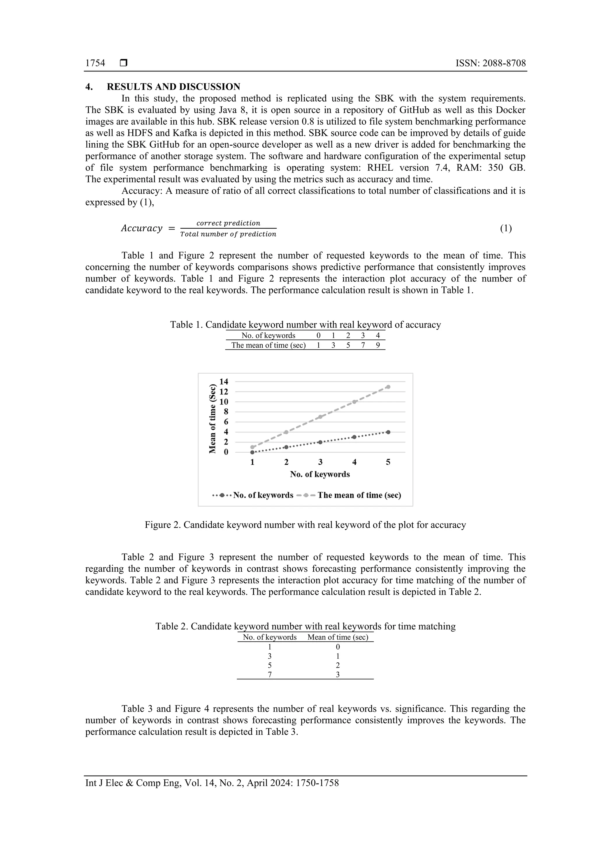 Design of storage benchmark kit framework for supporting the file ...