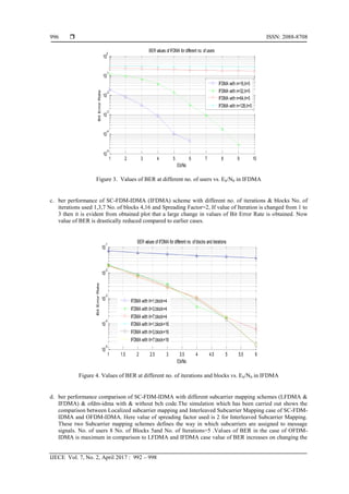 SC-FDM-IDMA Scheme Employing BCH Coding | PDF