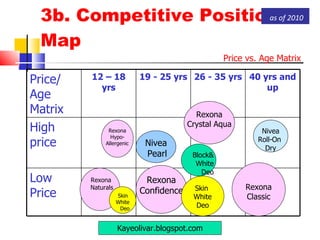 V53 rexona 10 step marketing plan_R.Olivar | PPT