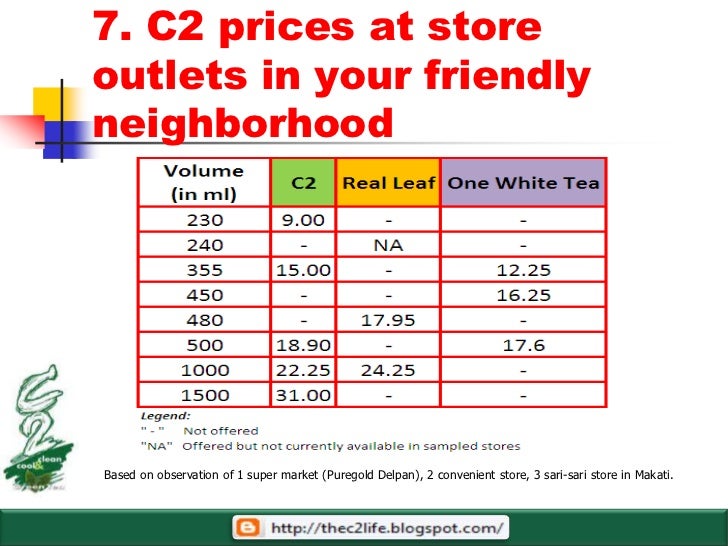 V54 10 Step Marketing Plan For C2 Green Tea V54 10 Step Marketing Plan For C2 Green Tea