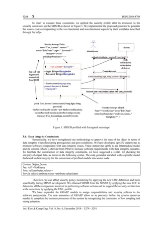 A UML Profile for Security and Code Generation | PDF