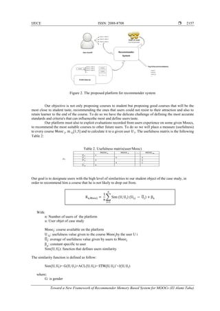 Toward a New Framework of Recommender Memory Based System for MOOCs | PDF