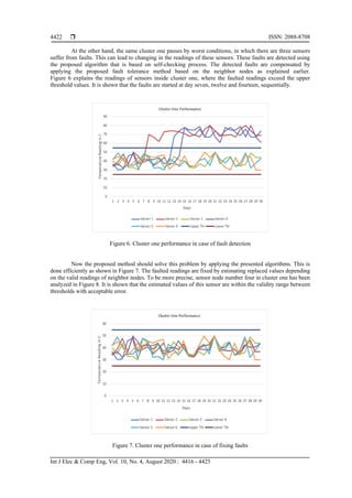 Self-checking method for fault tolerance solution in wireless sensor network | PDF