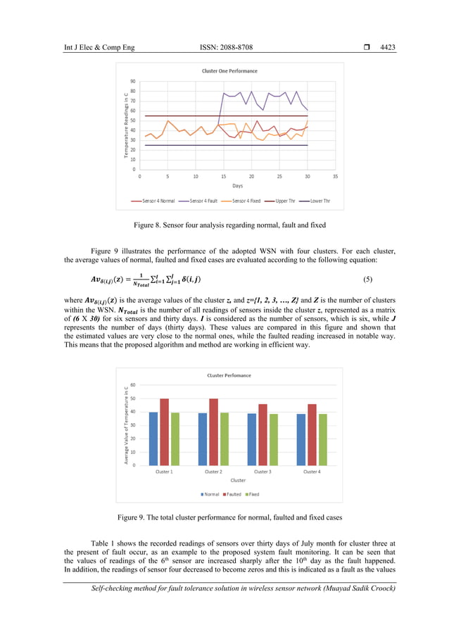 Self-checking method for fault tolerance solution in wireless sensor network | PDF