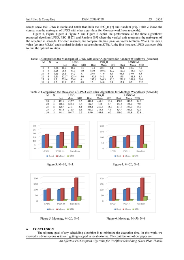 An Effective PSO-inspired Algorithm for Workflow Scheduling | PDF