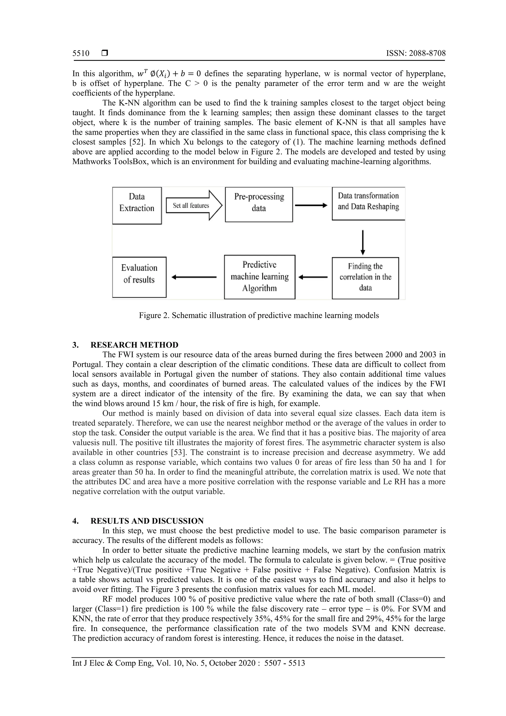 Comparative study on machine learning algorithms for early fire forest detection system using ...