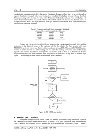 Tiny datablock in saving Hadoop distributed file system wasted memory | PDF