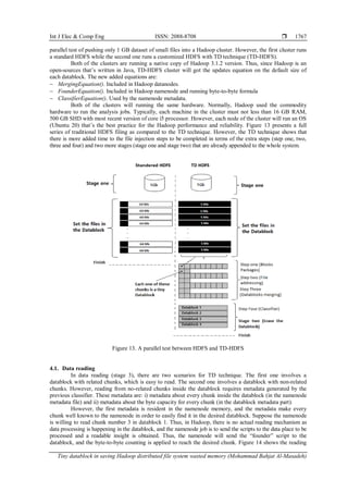 Tiny datablock in saving Hadoop distributed file system wasted memory | PDF