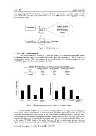 Tiny datablock in saving Hadoop distributed file system wasted memory | PDF
