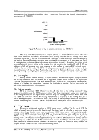 Tiny datablock in saving Hadoop distributed file system wasted memory | PDF