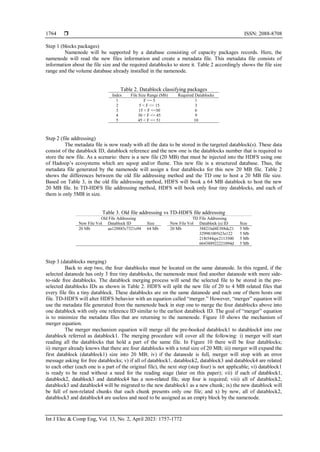 Tiny datablock in saving Hadoop distributed file system wasted memory | PDF