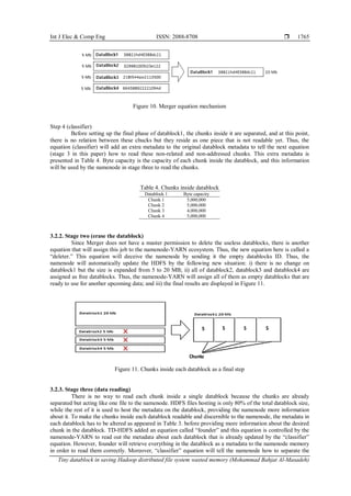 Tiny datablock in saving Hadoop distributed file system wasted memory | PDF
