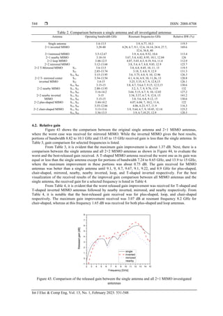 The effect of changing the formation of multiple input multiple output antennas on the gain | PDF