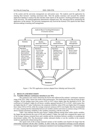 Factors affecting students’ continuance intention to use teaching performance assessment ...