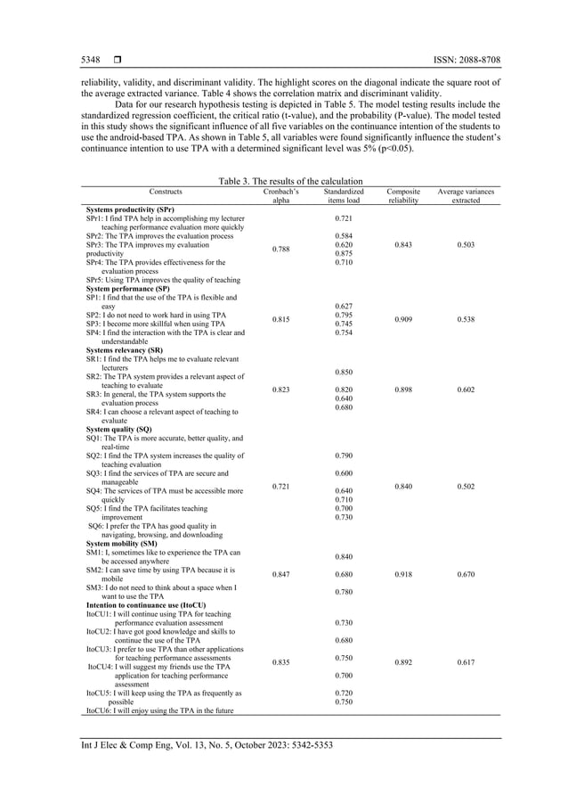 Factors affecting students’ continuance intention to use teaching performance assessment ...