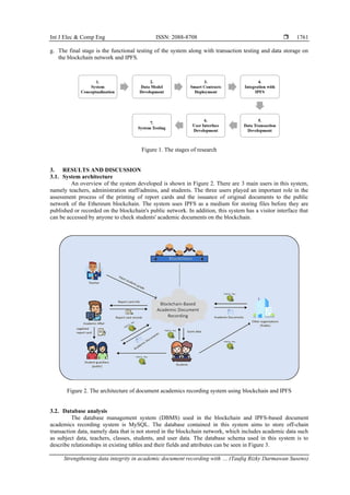 Strengthening data integrity in academic document recording with blockchain and InterPlanetary ...