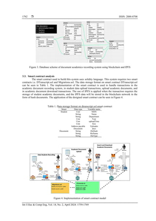 Strengthening data integrity in academic document recording with blockchain and InterPlanetary ...