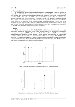 Hybrid Method HVS-MRMR for Variable Selection in Multilayer Artificial Neural Network Classifier ...