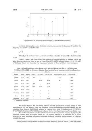 Hybrid Method HVS-MRMR for Variable Selection in Multilayer Artificial Neural Network Classifier ...