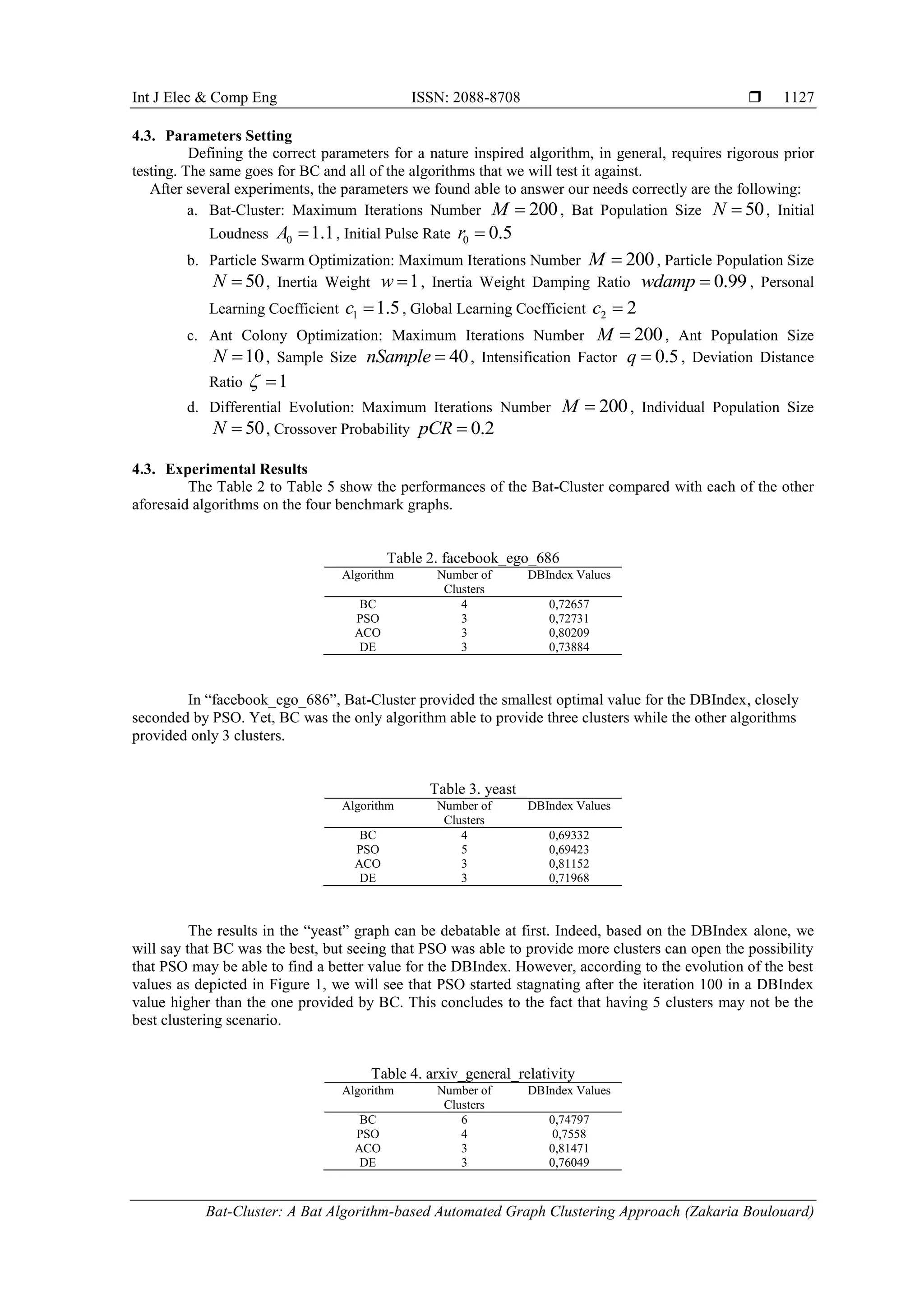 Bat-Cluster: A Bat Algorithm-based Automated Graph Clustering Approach | PDF | Computing ...