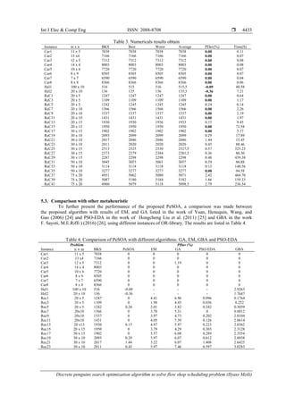 Discrete penguins search optimization algorithm to solve flow shop scheduling problem | PDF