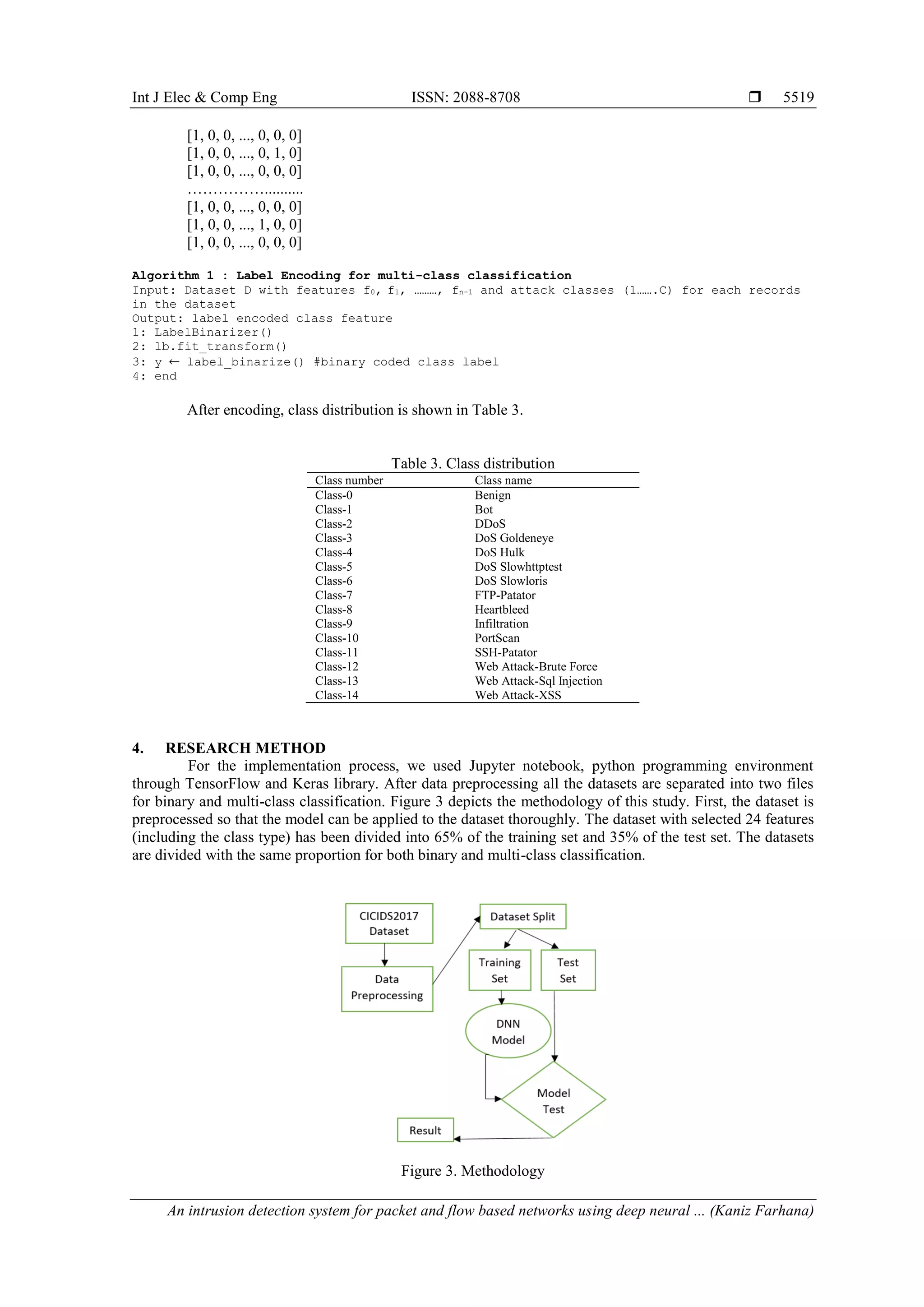 An Intrusion Detection System For Packet And Flow Based Networks Using