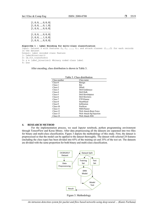 An Intrusion Detection System For Packet And Flow Based Networks Using