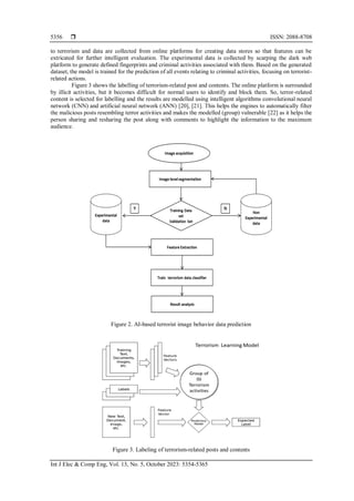 Techniques for predicting dark web events focused on the delivery of illicit products and ...
