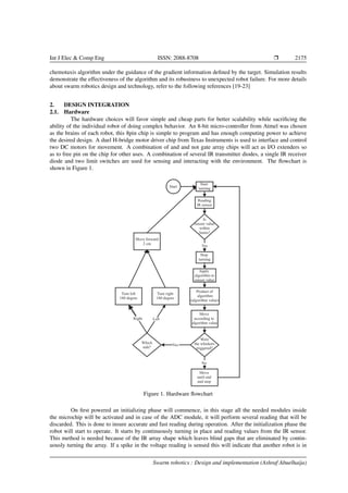 Swarm robotics : Design and implementation | PDF