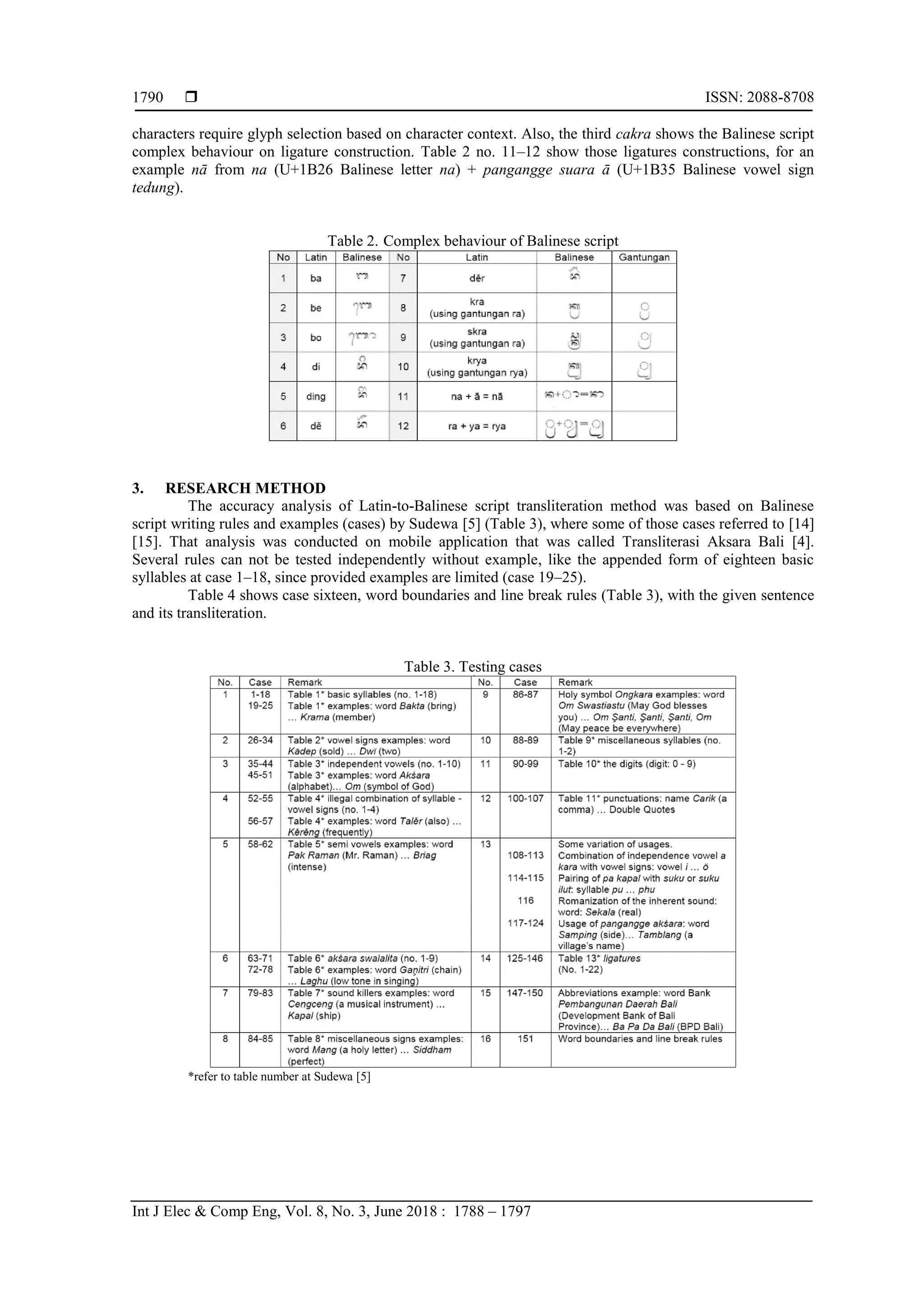 Accuracy Analysis of Latin-to-Balinese Script Transliteration Method | PDF