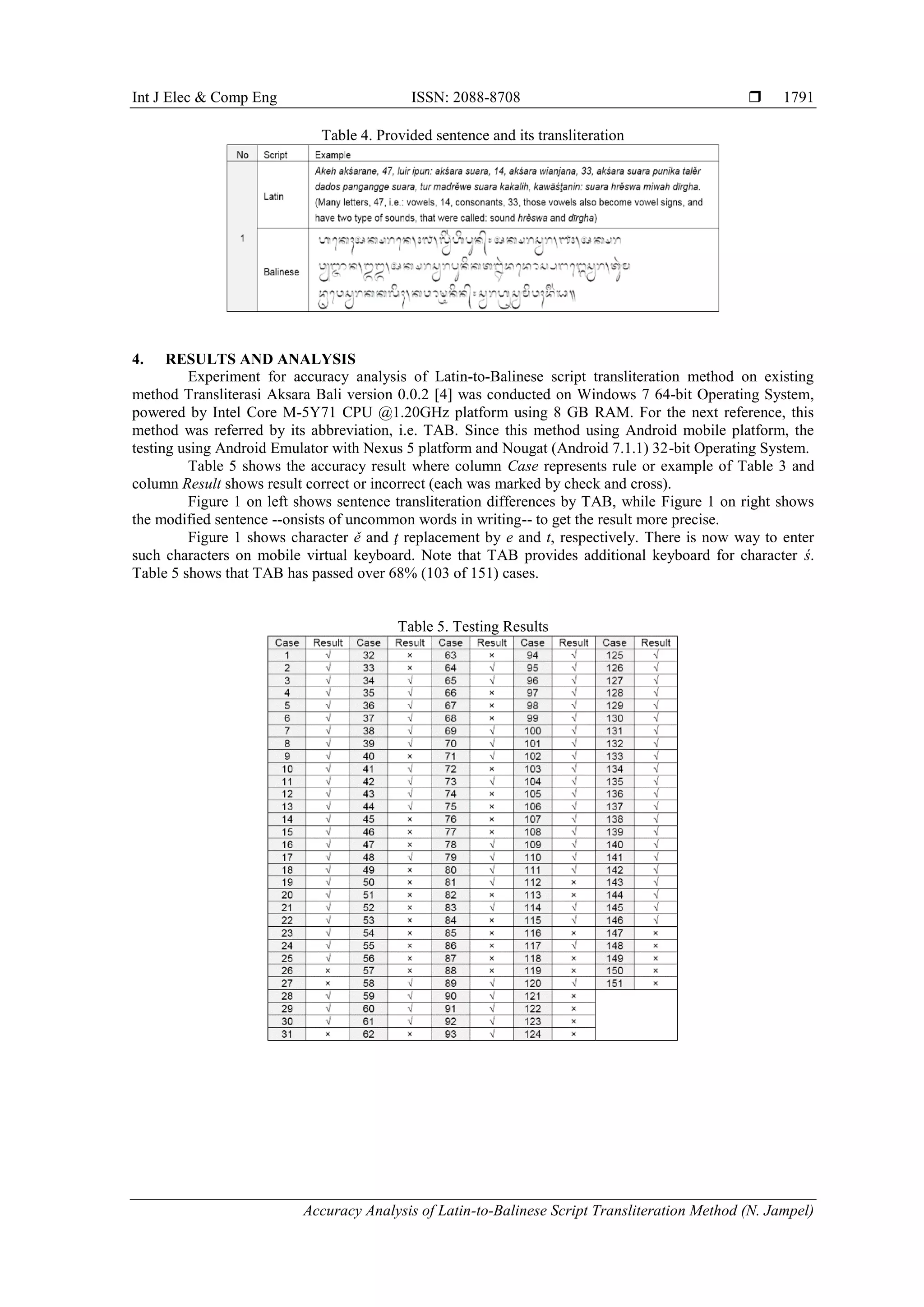 Accuracy Analysis of Latin-to-Balinese Script Transliteration Method | PDF