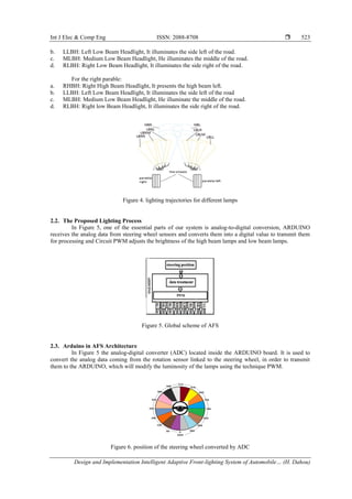 Design and Implementation Intelligent Adaptive Front-lighting System of ...