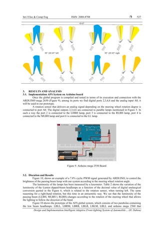 Design and Implementation Intelligent Adaptive Front-lighting System of ...