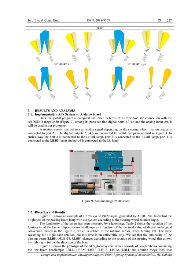 Design and Implementation Intelligent Adaptive Front-lighting System of Automobile using Digital ...