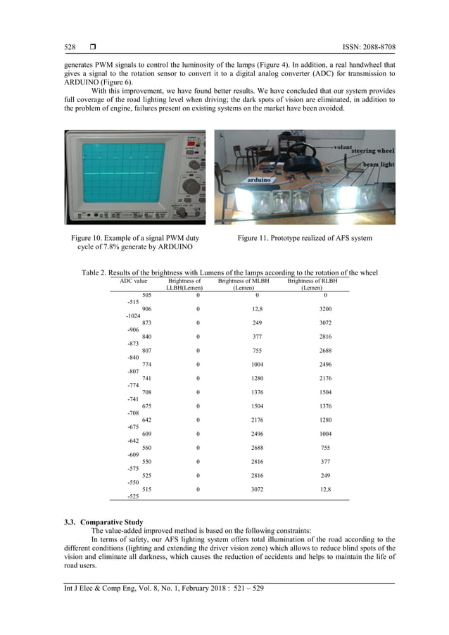 Design and Implementation Intelligent Adaptive Front-lighting System of Automobile using Digital ...