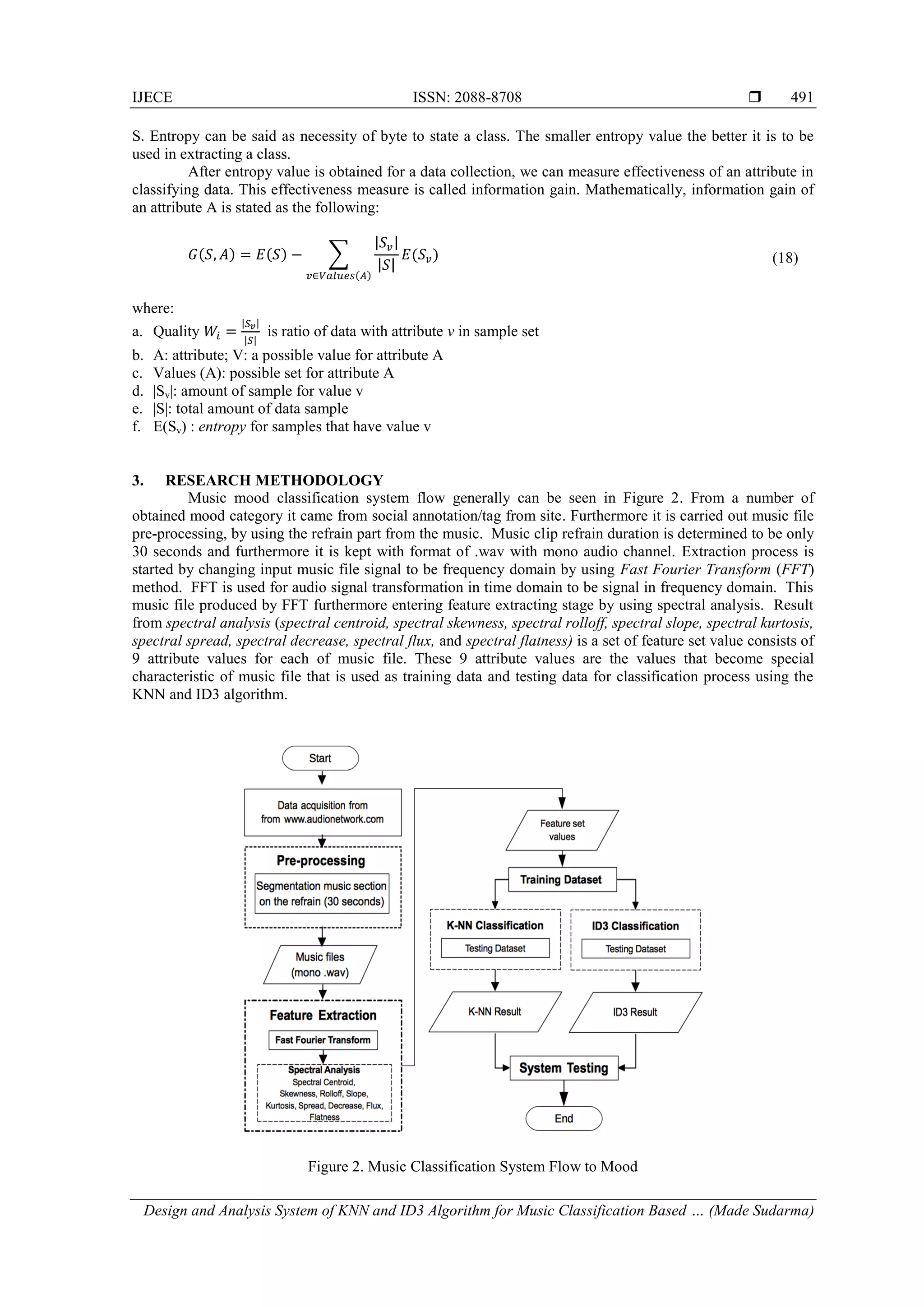 Design and Analysis System of KNN and ID3 Algorithm for Music Classification based on Mood ...