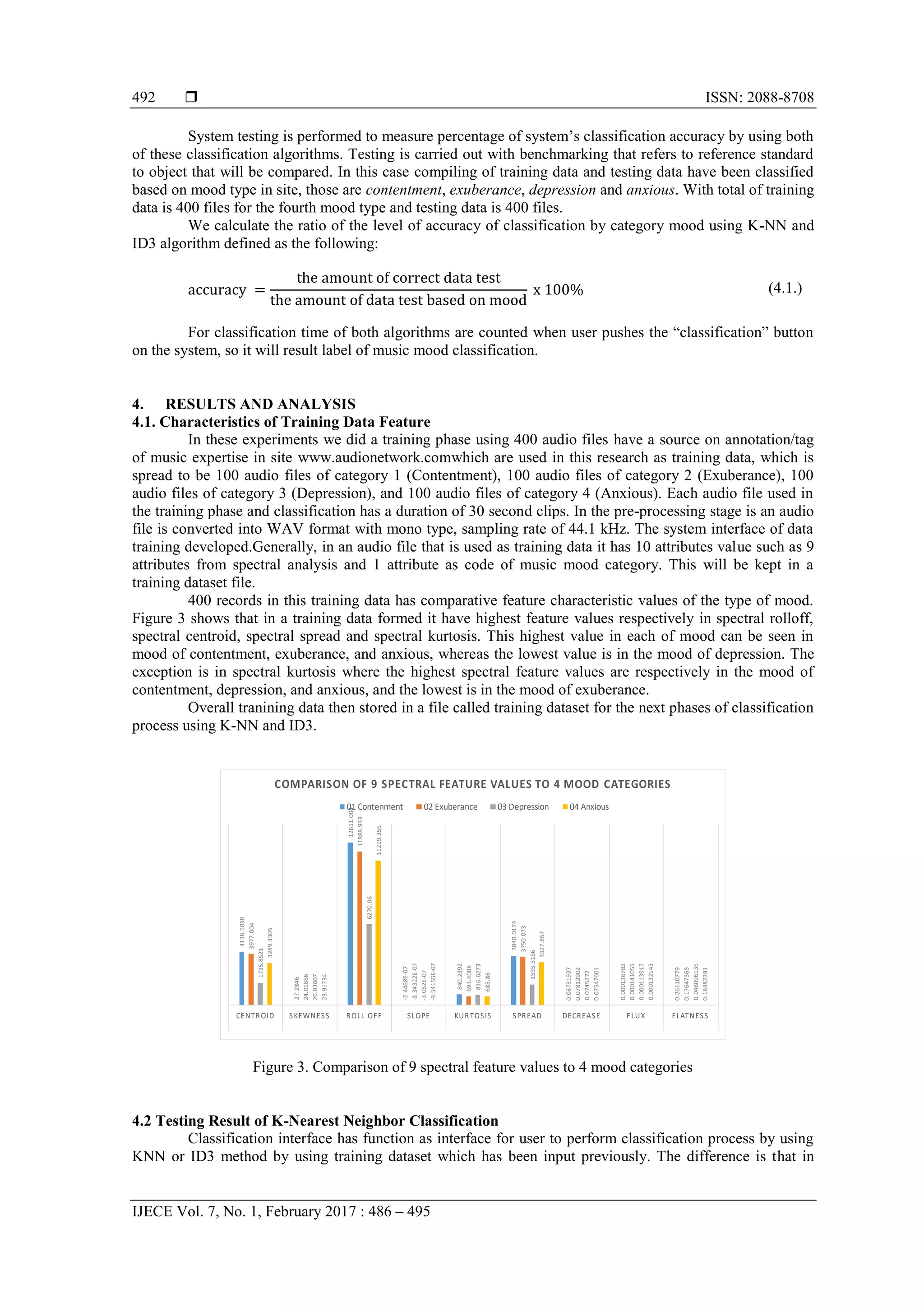 Design and Analysis System of KNN and ID3 Algorithm for Music Classification based on Mood ...