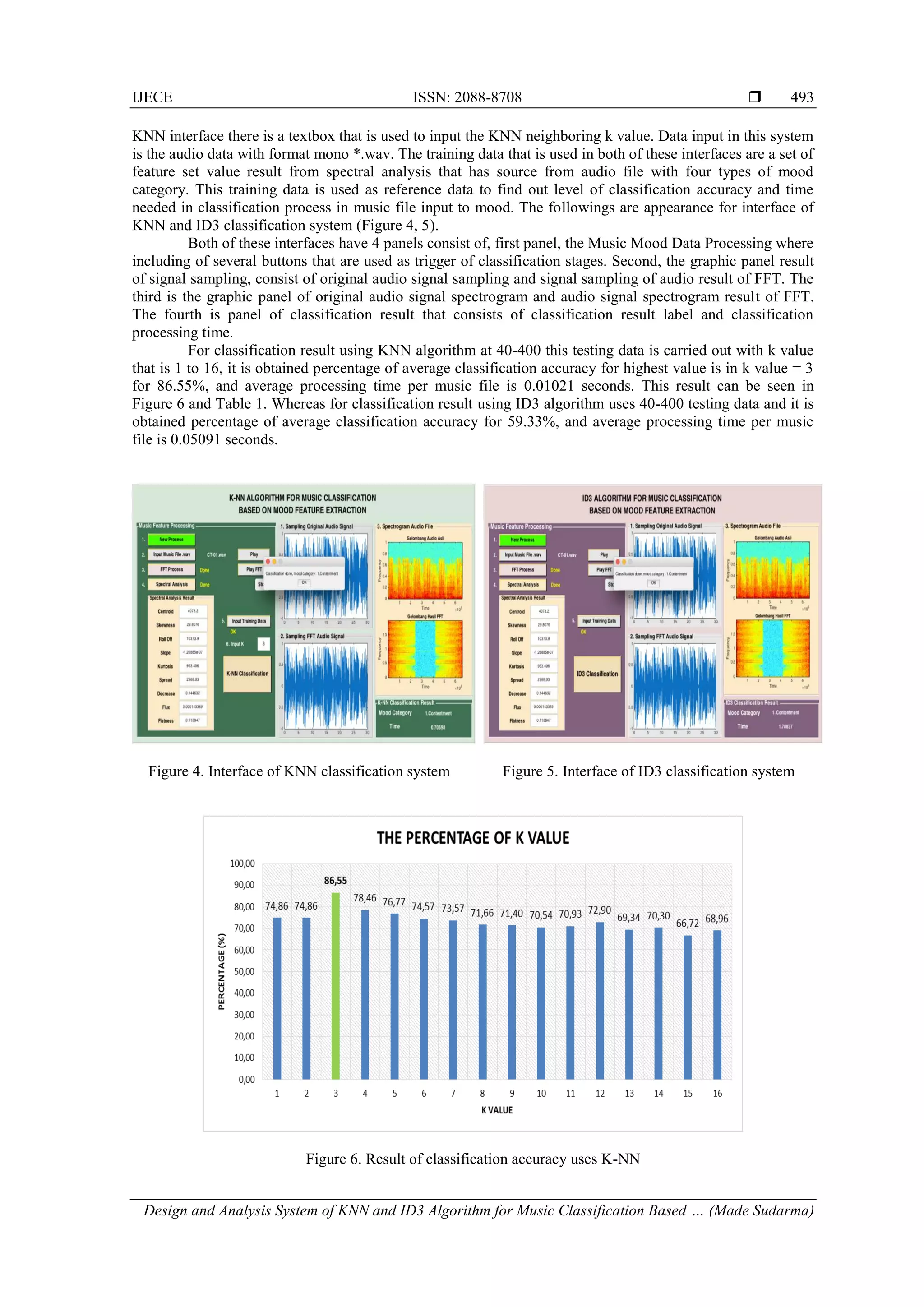 Design And Analysis System Of Knn And Id3 Algorithm For Music Classification Based On Mood