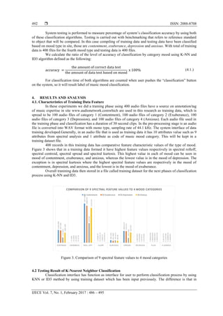 Design and Analysis System of KNN and ID3 Algorithm for Music ...