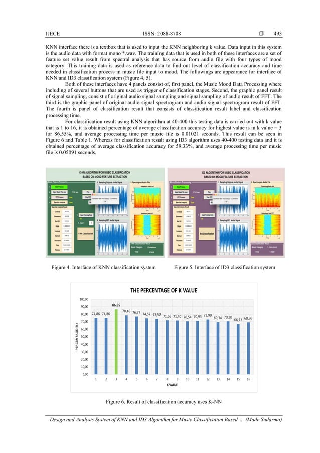Design And Analysis System Of Knn And Id3 Algorithm For Music Classification Based On Mood
