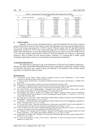 Design and Analysis System of KNN and ID3 Algorithm for Music Classification based on Mood ...