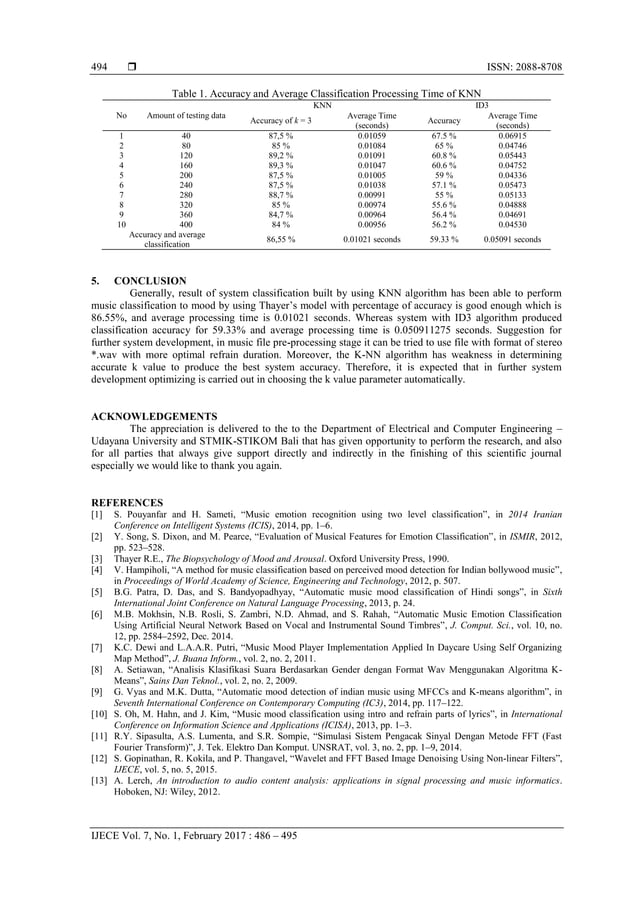 Design And Analysis System Of Knn And Id3 Algorithm For Music Classification Based On Mood 2486