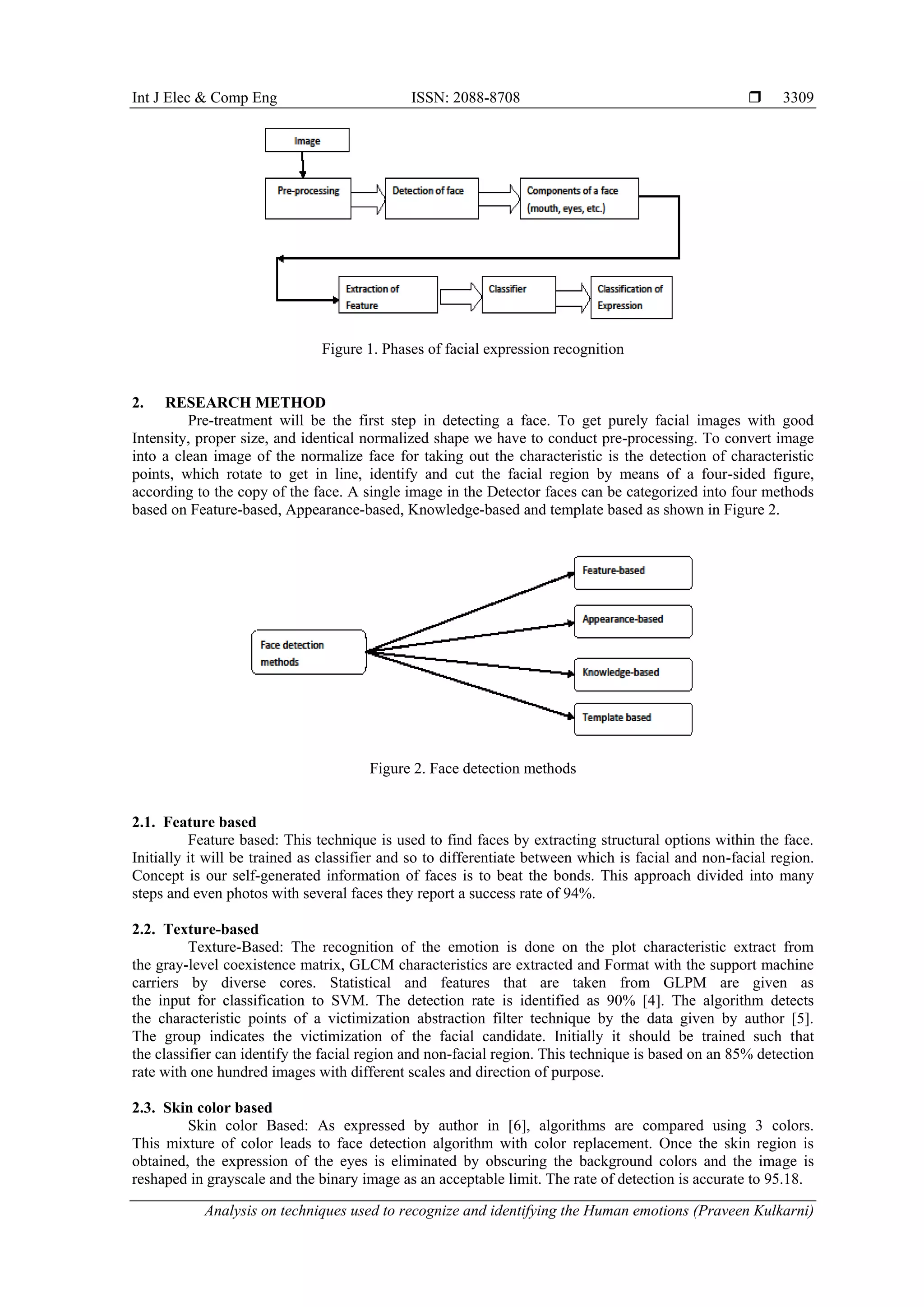 Analysis on techniques used to recognize and identifying the Human ...