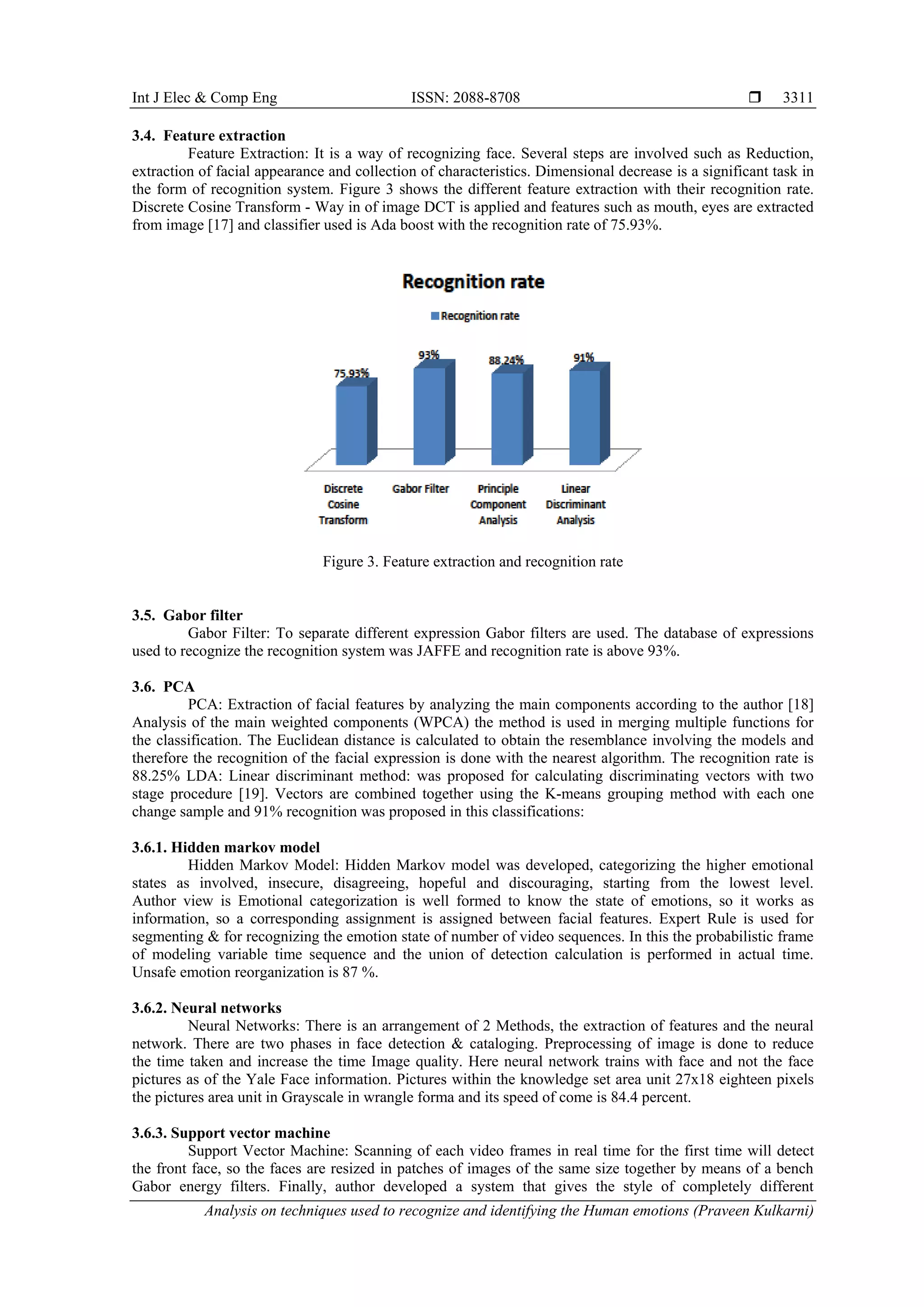 Analysis on techniques used to recognize and identifying the Human ...