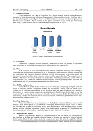 Analysis on techniques used to recognize and identifying the Human ...