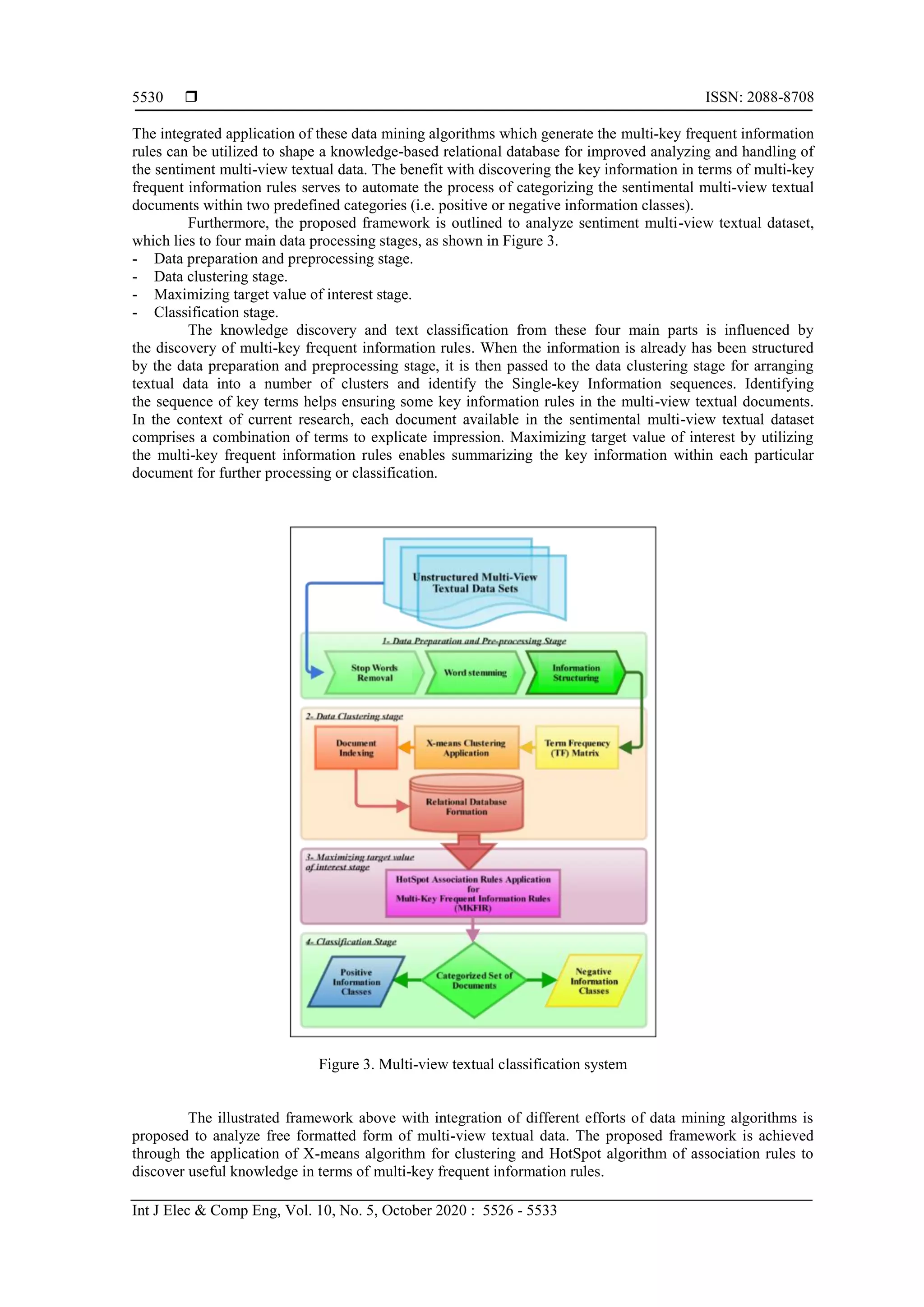 Sentimental Classification Analysis Of Polarity Multi View Textual Data Using Data Mining 3749